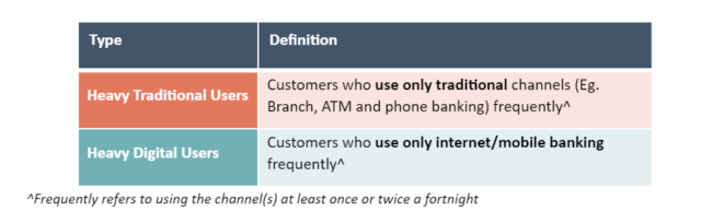 The future of banking: Digital vs traditional in Singapore | RFI Global