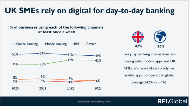 RFI Global | Press Release: RFI Global reveal UK SME Banking Market ...