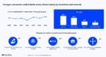 The future of banking: Five strategies for banks and fintechs